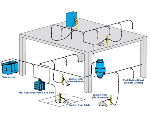 Industrial Vacuum Solutions - Teejan Equipment